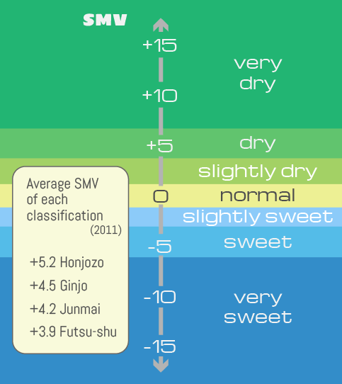 Is this sweet sake or dry sake ? | SAKETALK