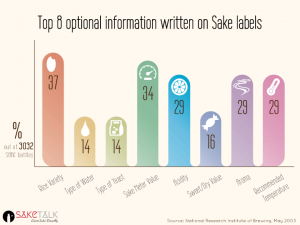 Ultimate Guide to How to Read Sake Labels | SAKETALK