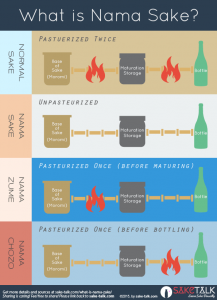 WHAT IS NAMA SAKE / FRESH SAKE? | SAKETALK