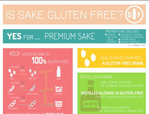 Sake Calories - How Many Calories Are in Sake? | SAKETALK