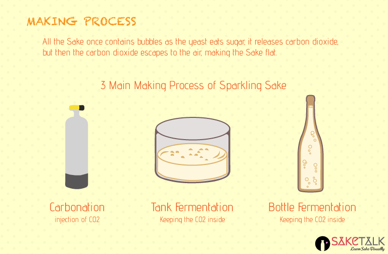 Easy Guide to What is Sparkling Sake? | SAKETALK