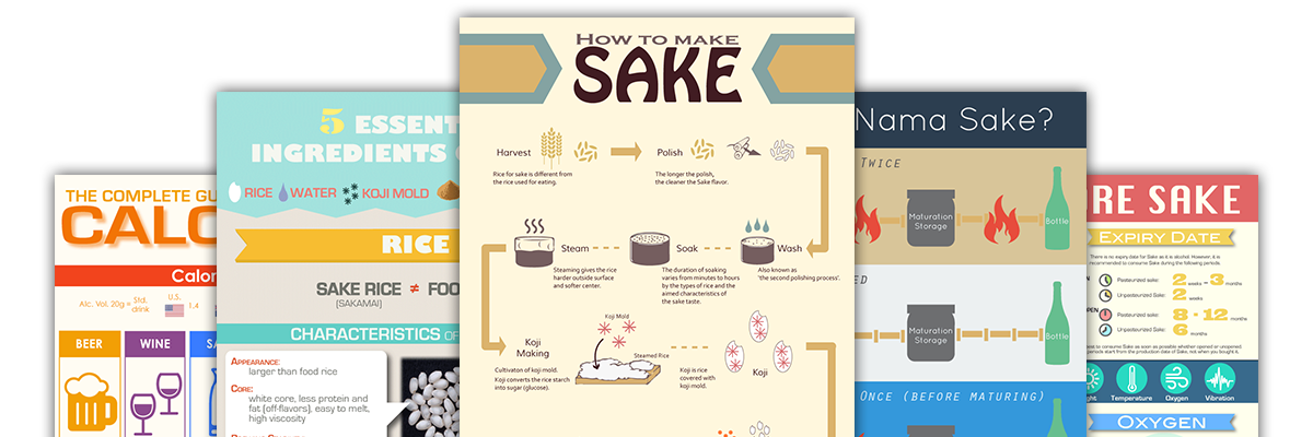 SAKETALK - Learn Japanese Sake Visually.